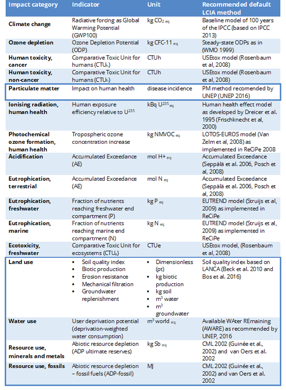 PEF倡议中的影响评估- PRé可持续性雷竞技raybet - 雷竞技下载iOS